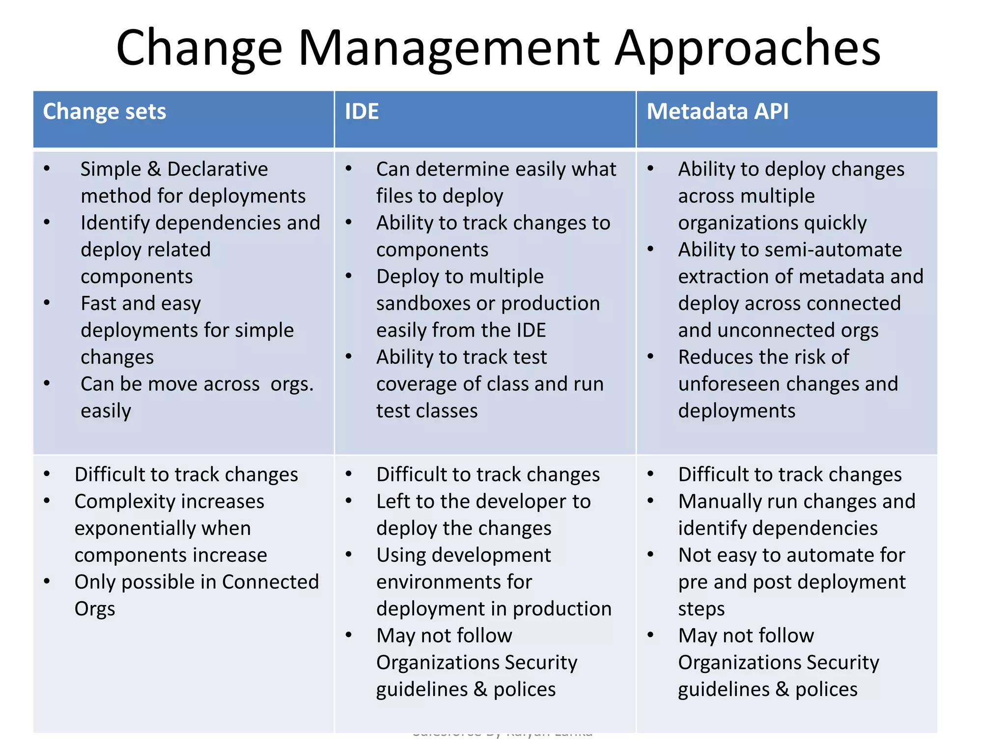 Release & Change management in salesforce | PPTX
