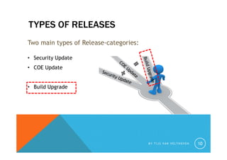 Release management introduction v1.0 tj | PDF