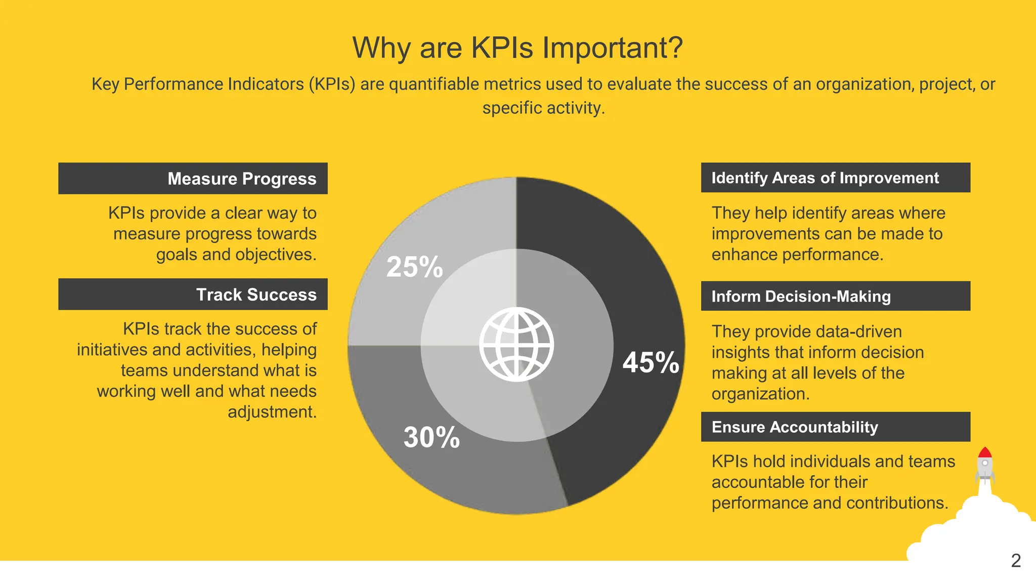 Release management - Understanding Key Performance Indicators (KPIs) | PPTX