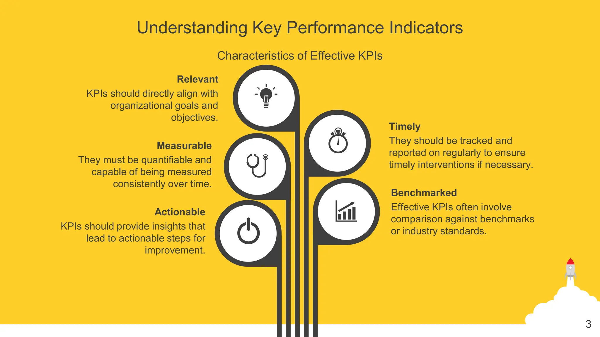 Release management - Understanding Key Performance Indicators (KPIs) | PPTX