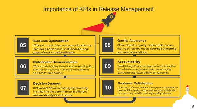 Release management - Understanding Key Performance Indicators (KPIs) | PPT