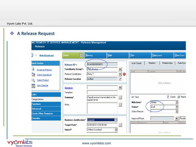 Release Management | PPT