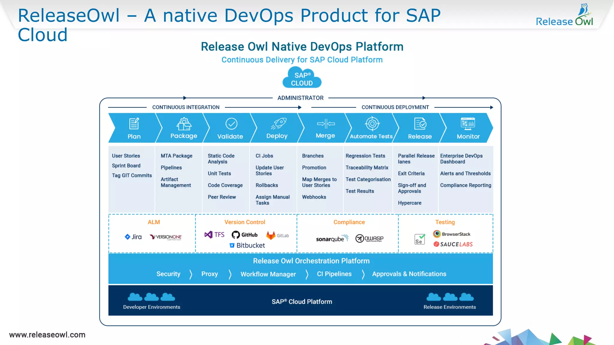 Native DevOps for SAP Cloud with ReleaseOwl | PPT