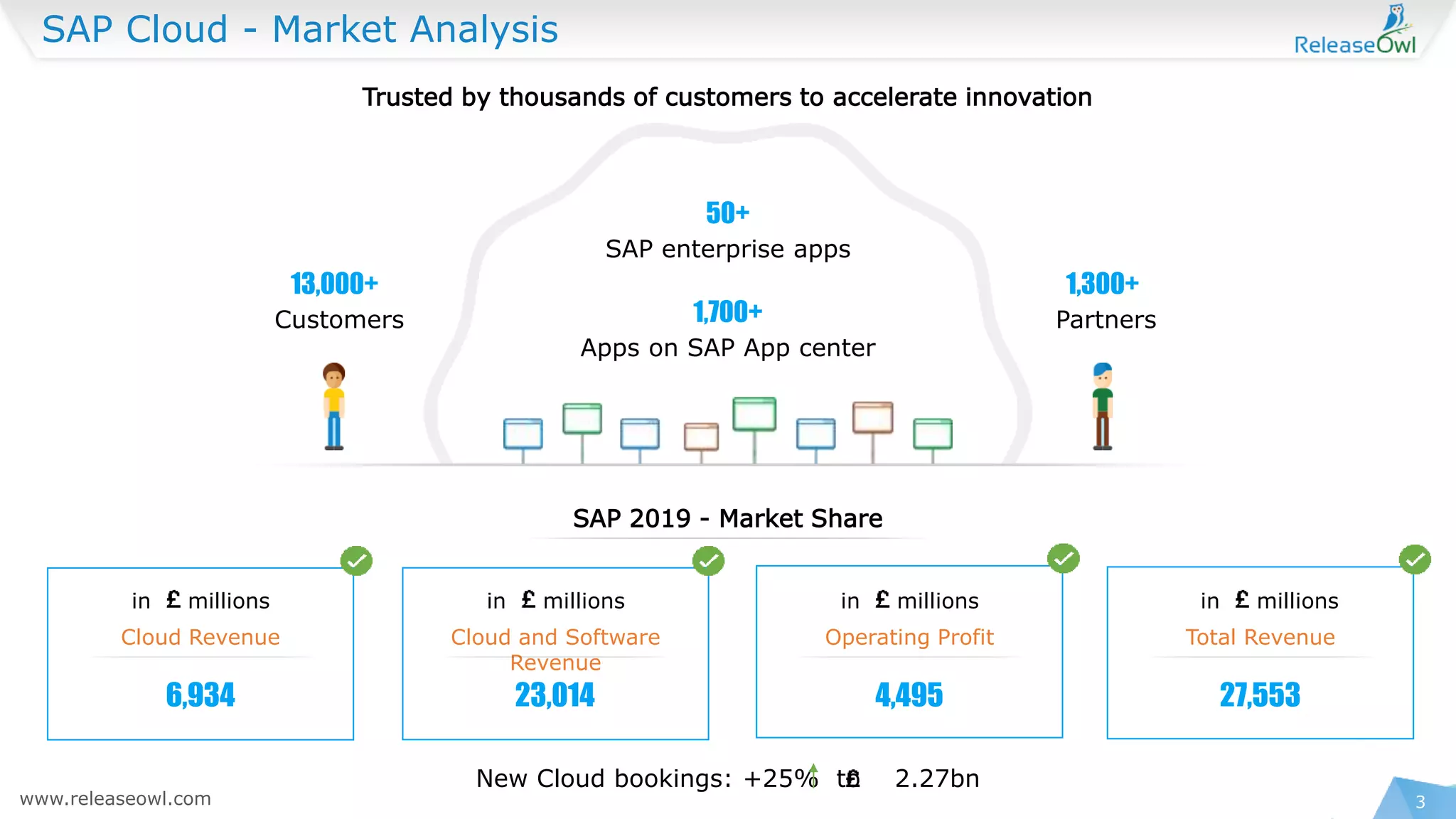 Native DevOps for SAP Cloud with ReleaseOwl | PPT