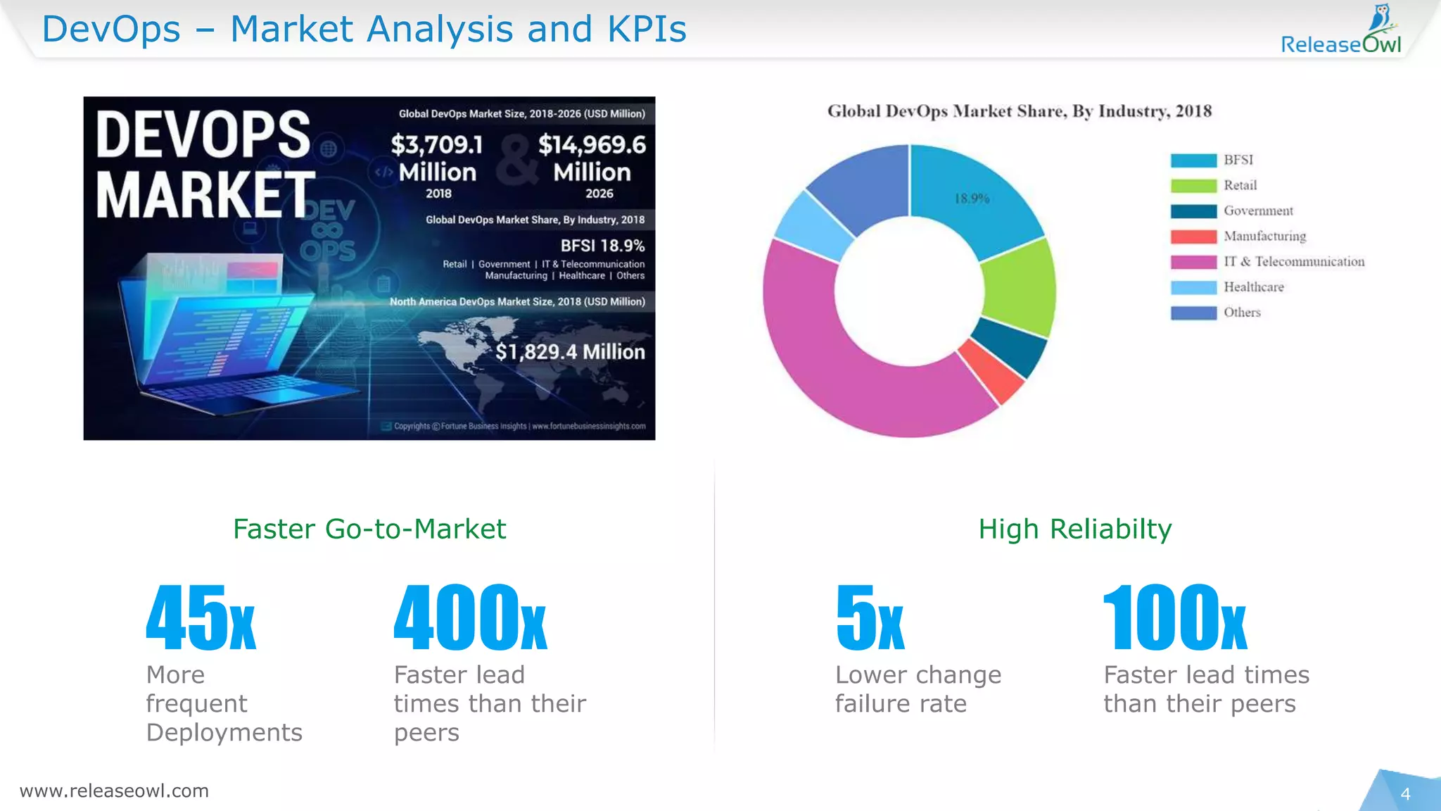 Native DevOps for SAP Cloud with ReleaseOwl | PPT