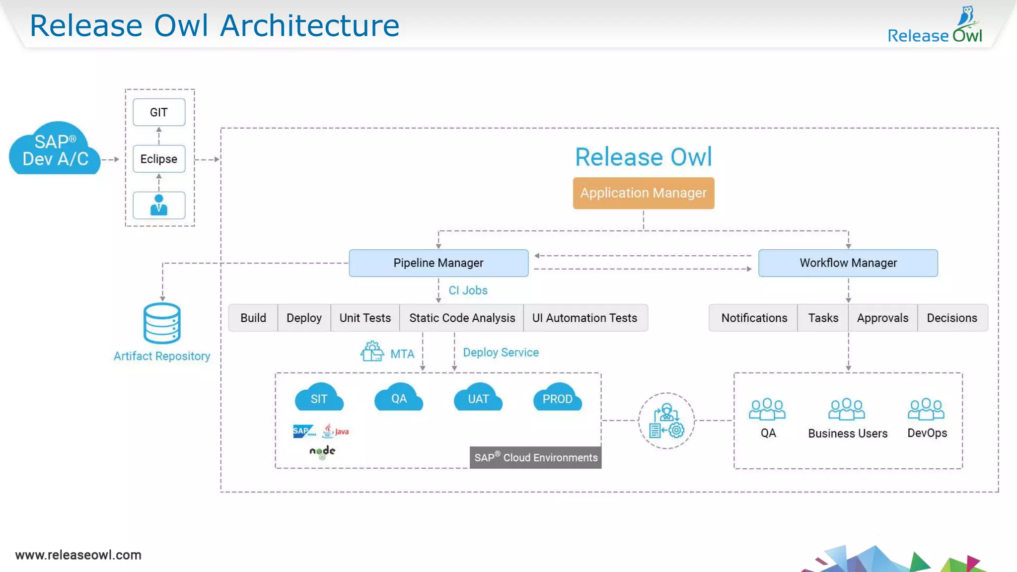 Native DevOps for SAP Cloud with ReleaseOwl | PPT