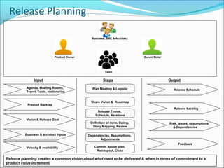 Release planning | PPT