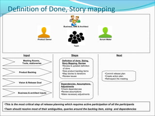 Release planning | PPT