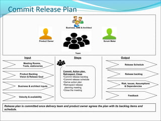 Release planning | PPT