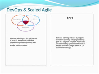 Release planning | PPT