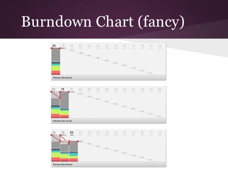 [agile Thailand 2012] Release Planning And Estimation The Agile Way