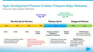 Releaseprocessoverview 160526080601 | PDF