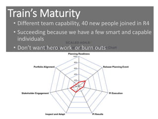 Release Train Engineer - the Master Scrum Master | PPTX