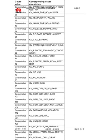 Release value description | DOC