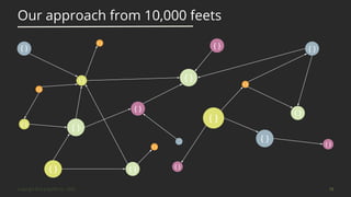 A Graph Database That Scales - ArangoDB 3.7 Release Webinar | PDF