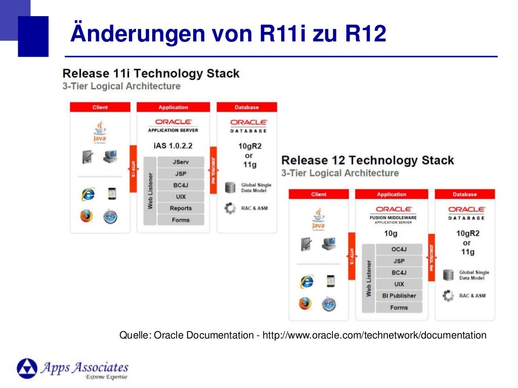 Releasewechsel oracle ebs von r11 auf r12