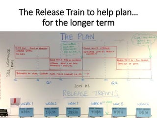 Release wednesdays and the agile release train upload | PPTX | Computer ...