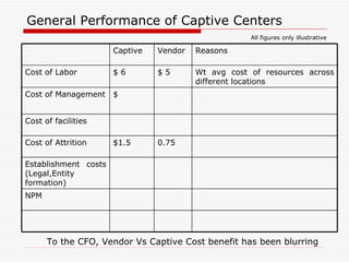 Releasing Cash From Captive Engineering Centers | PPT