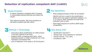 Releasing Your AAV Therapy with Confidence: Regulatory Considerations ...