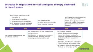 Releasing Your AAV Therapy with Confidence: Regulatory Considerations ...