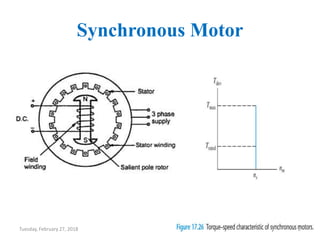 Reluctance motor | PPTX