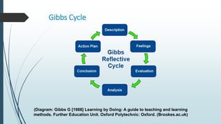 Relective case study | PPT