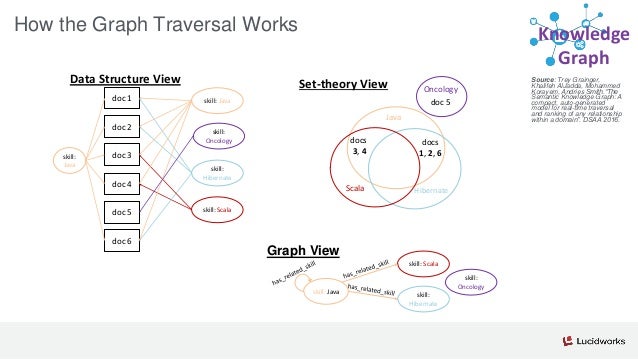 Apache lucene relevance models - workgerty Apache lucene relevance models - workgerty