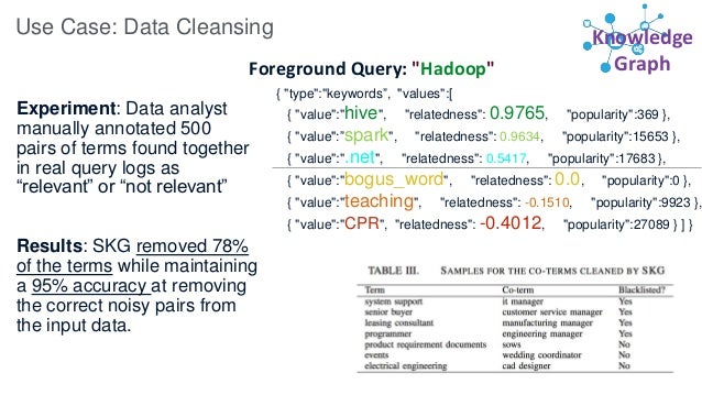Apache Lucene Relevance Models Syncpastor