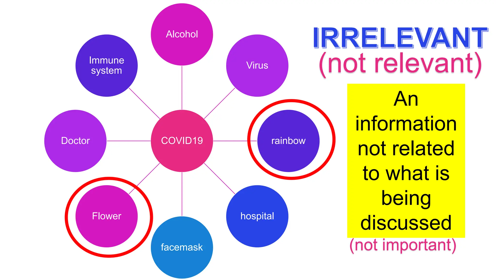 Relevance and truthfulness of idea .pptx