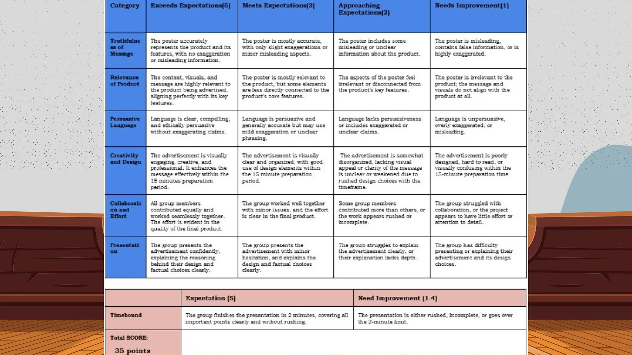 Relevance and Truthfulness_Lesson Plan for Grade 9 | PPTX
