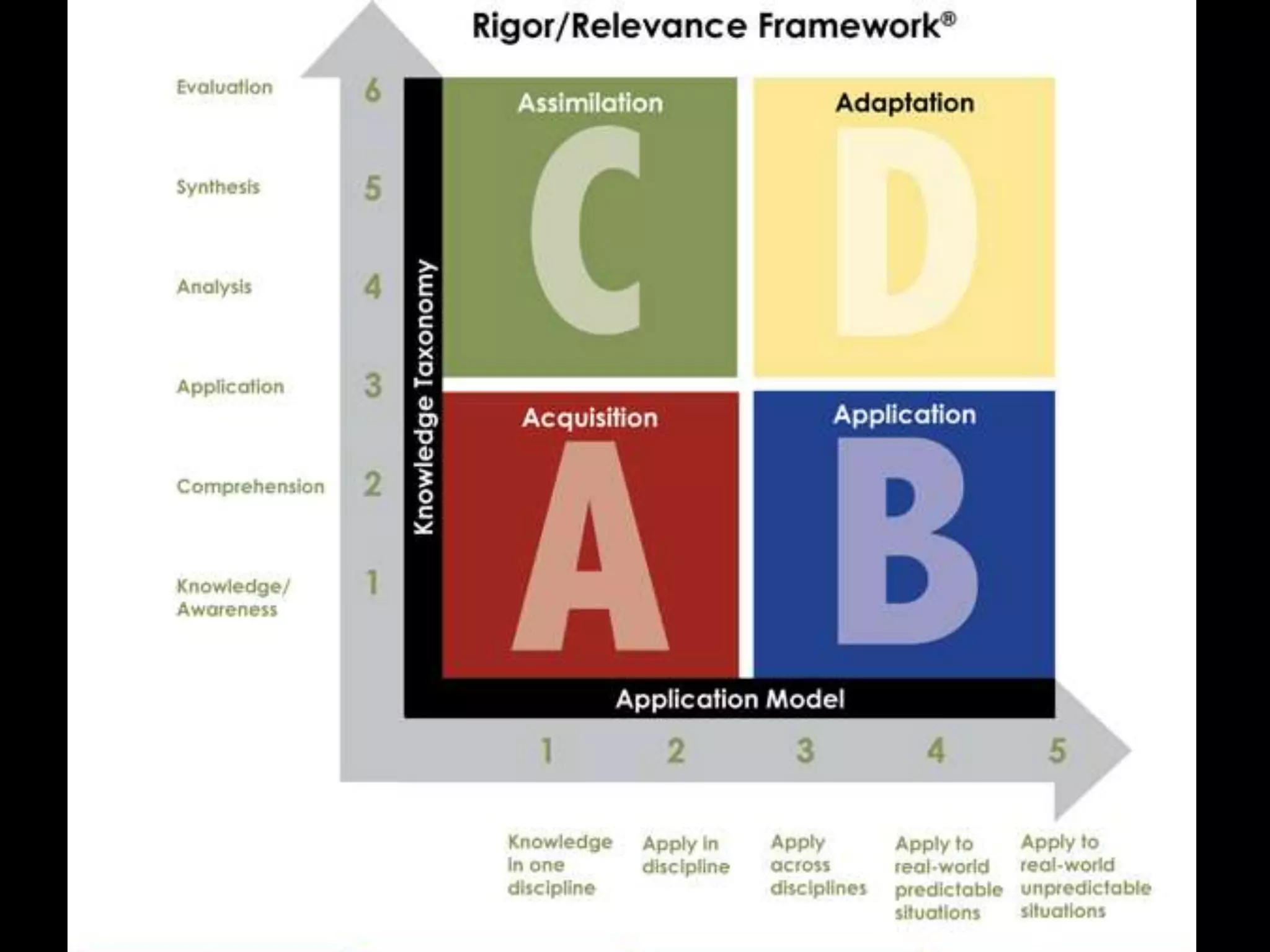 Relevance ARCS | PPT