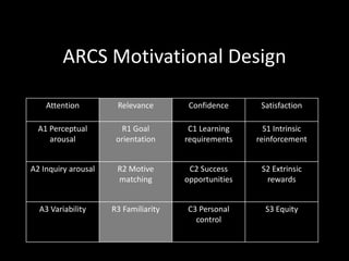 Relevance ARCS | PPT
