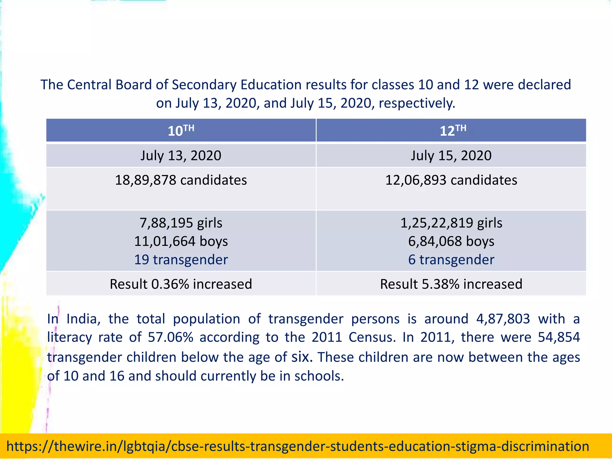 Relevance Of Sex Education At Secondary Level Pptx Sexual
