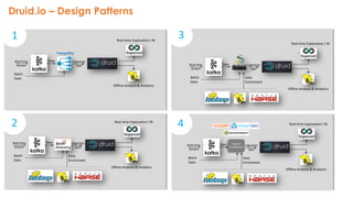 Relevance of time series databases & druid.io