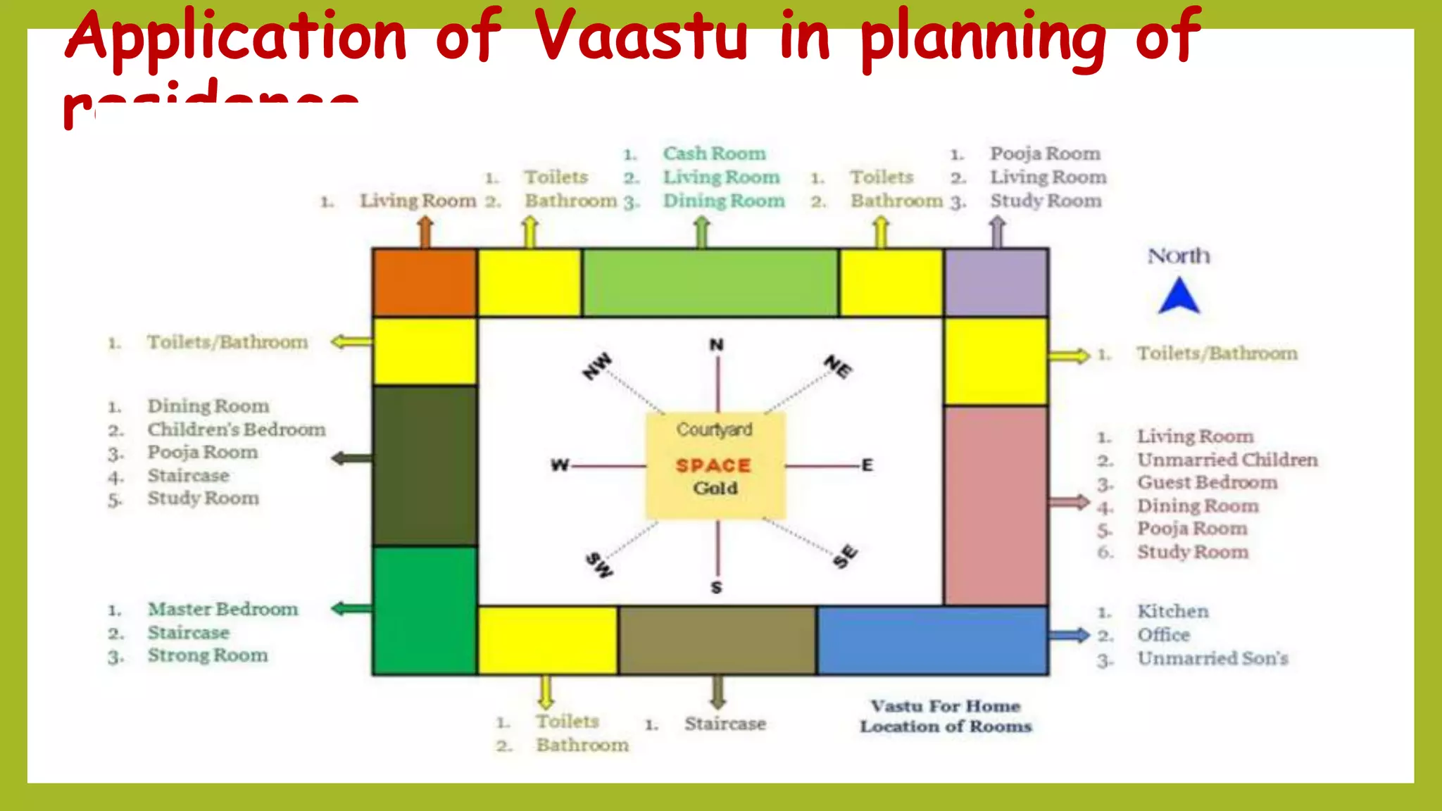 Relevance of Vaastu Principles in Contemporary Architecture of India.pptx