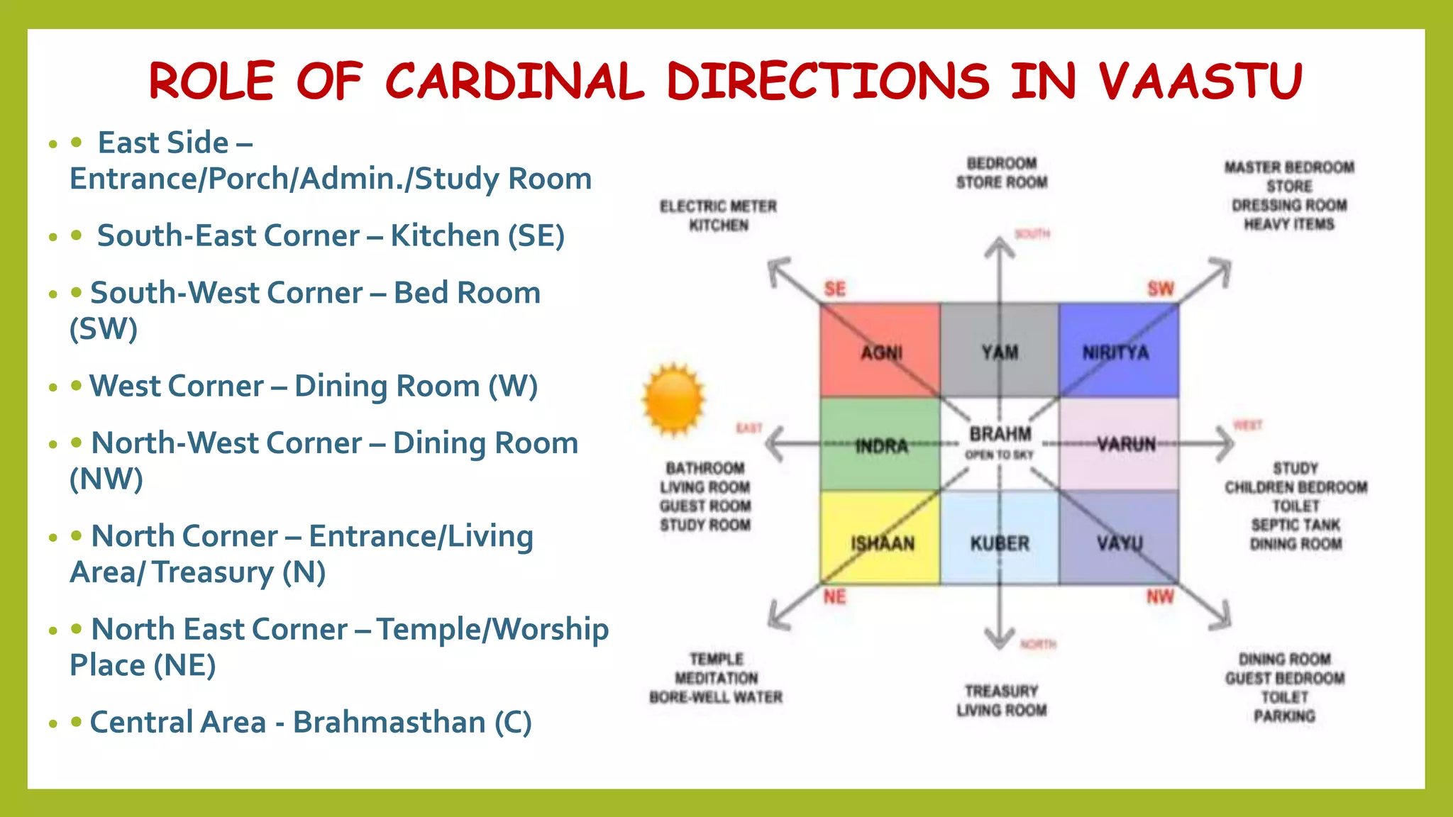 Relevance of Vaastu Principles in Contemporary Architecture of India.pptx