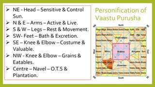 Relevance of Vaastu Principles in Contemporary Architecture of India.pptx