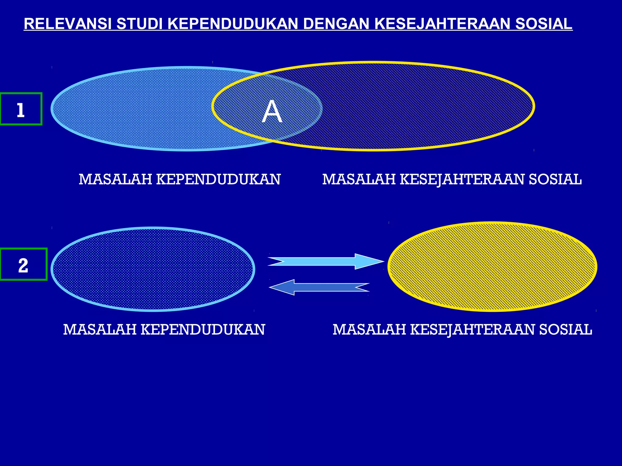 Relevansi stukep kessos | PPT