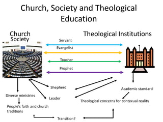 Relevant and Effective Theological Education in 21st Century.ppt