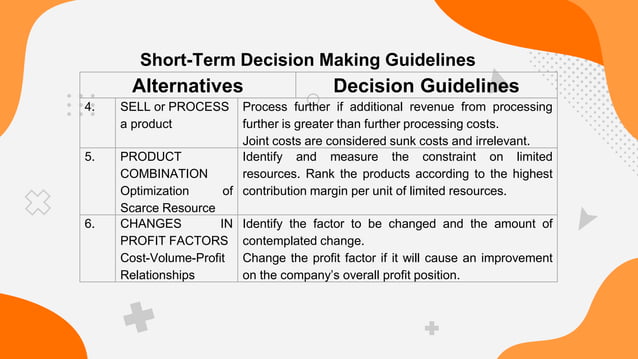 Relevant Cost to Decision Making.pptx