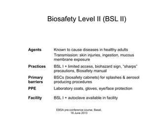 Microbiology laboratories: some relevant definitions and elements of ...