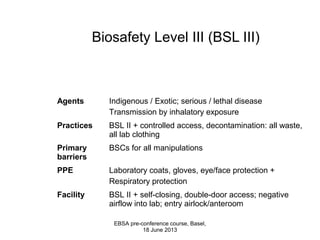 Microbiology laboratories: some relevant definitions and elements of ...