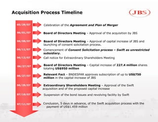 Relevant Fact – Swift & Co. Closing | PPT