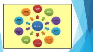 Relevants of using comics in the classroom | PPT
