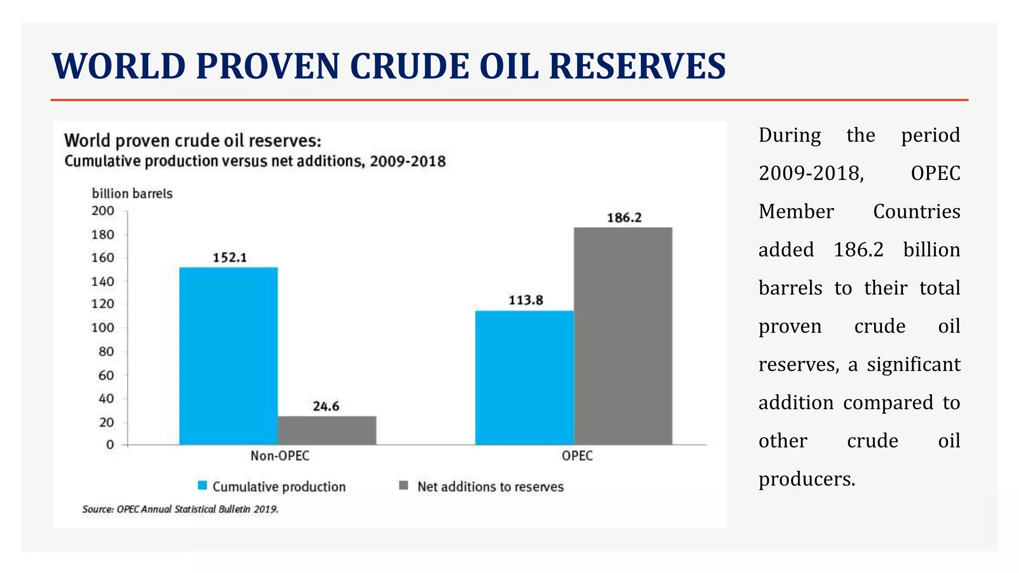 Relevance of OPEC as a Cartel | PPTX