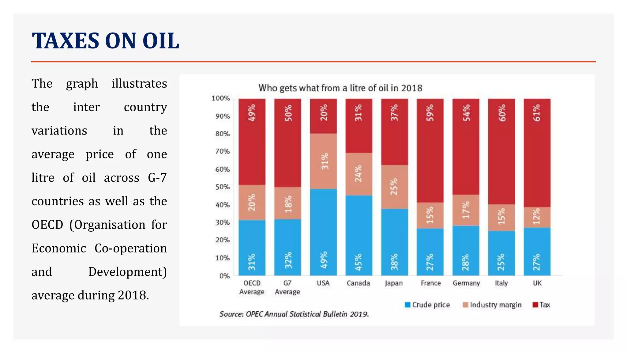 Relevance of OPEC as a Cartel | PPTX