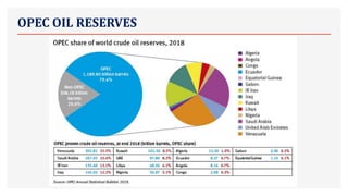 Relevance of OPEC as a Cartel | PPTX