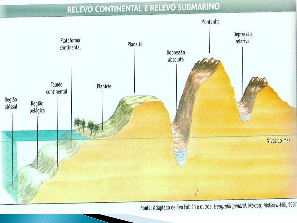 Relevo agentes formadores e erosivos