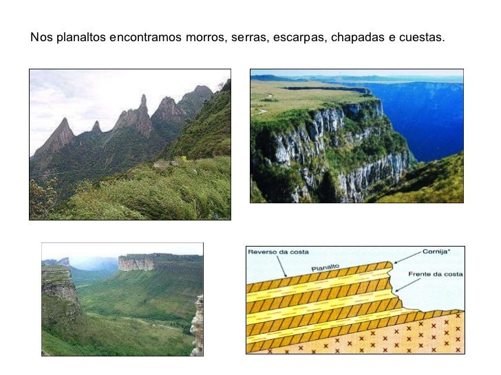 Relevo Brasileiro- Geografia