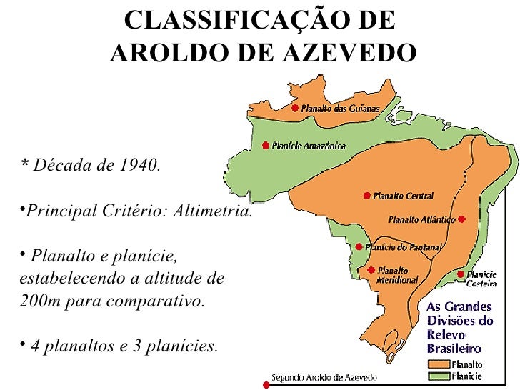Relevo Brasileiro